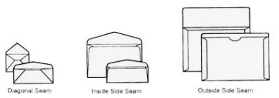 Envelope Construction - Royal Envelope Corporation